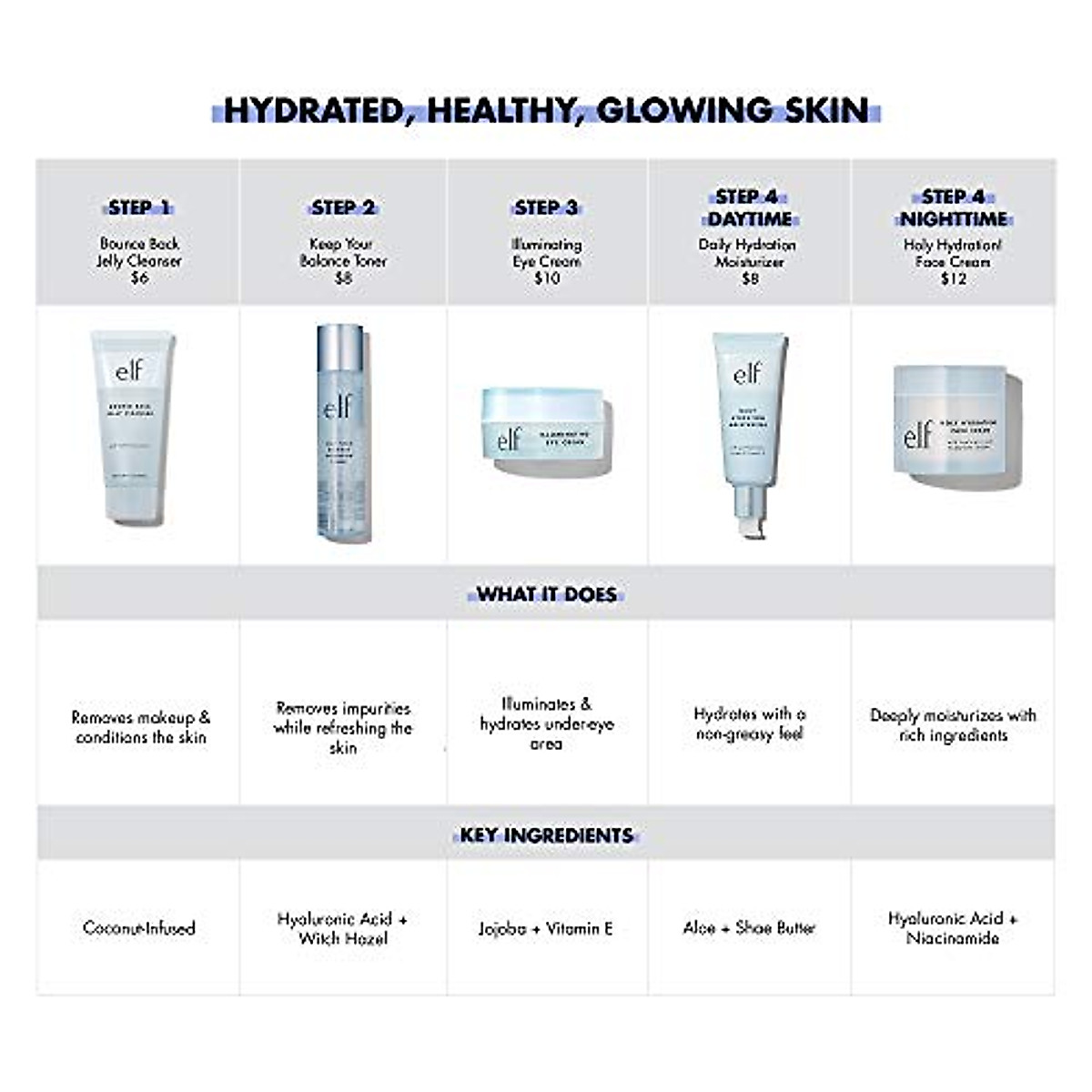 e.l.f, Keep Your Balance Toner, Gentle, Refreshing, Anti-Inflammatory, Removes Makeup & Impurities, Hydrates, Cleanses, Soothes, Infused with Hyaluronic Acid, Witch Hazel and Aloe, 5.07 Fl Oz