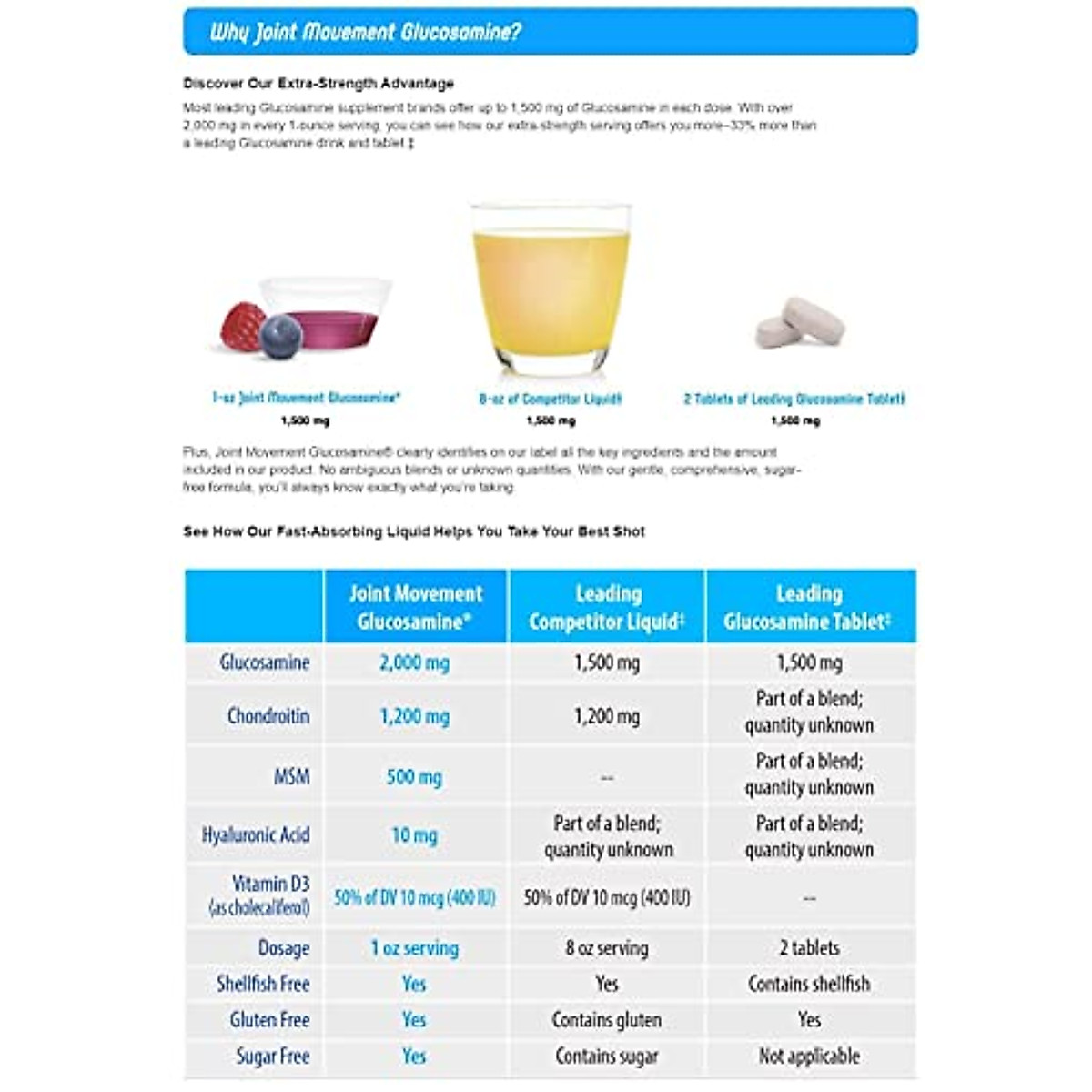 Glucosamine Chondroitin MSM - Natures Way Wellesse Joint Movement Liquid Dietary Joint Supplements Women Men - Hip Knee Back Arthritis with Hyaulic Acid Gluten - Move Free 33.8 oz (2)