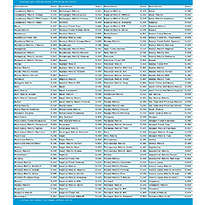 Phone Card for International & up to 830 Domestic Minutes, Prepaid Calling Card for Cell Phones, Home Phones & Payphones
