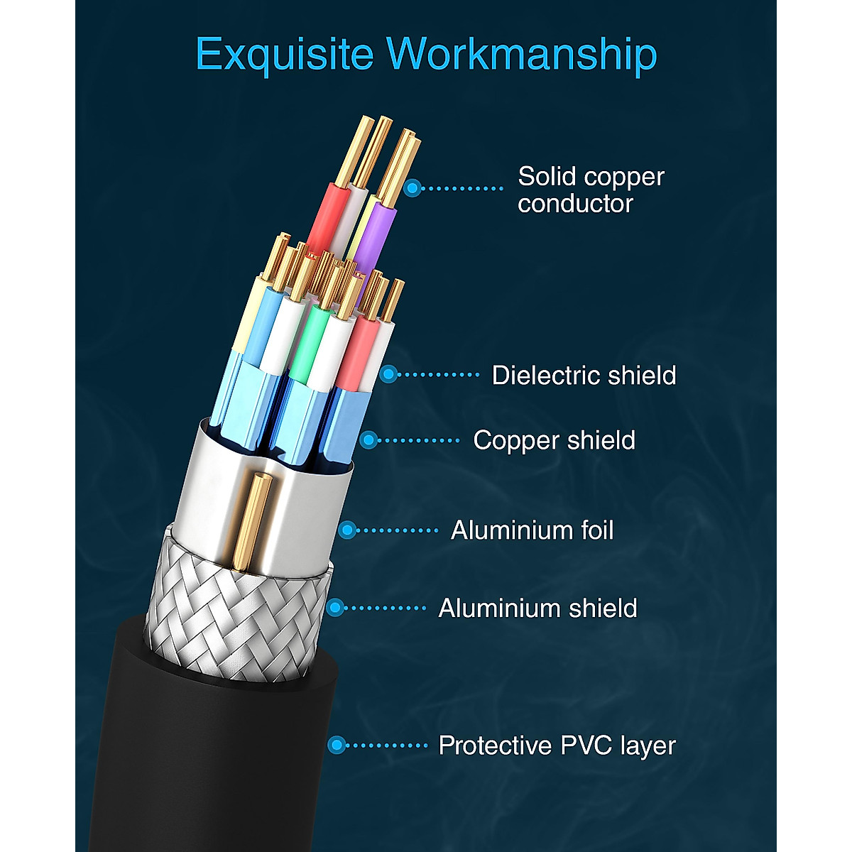 BlueRigger 4K HDMI Cable 50FT (4K 30Hz, HDR10, in-Wall CL3 Rated, High Speed, HDCP2.3, eARC) - Long HDMI Cable Compatible with Home Theatre, HDTV, Gaming Consoles, Streaming Devices