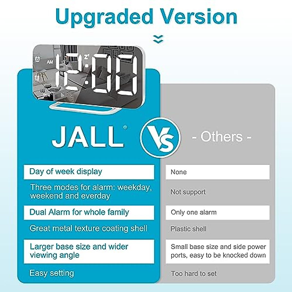 Slim LED Digital Alarm Clock, Mirror Surface for Makeup, with Diming, Large Display, Easy Setting, USB Ports, Modern Decor for Bedroom, Desk, Christmas, Birthday Gift for Women, Daughter, Girl, White