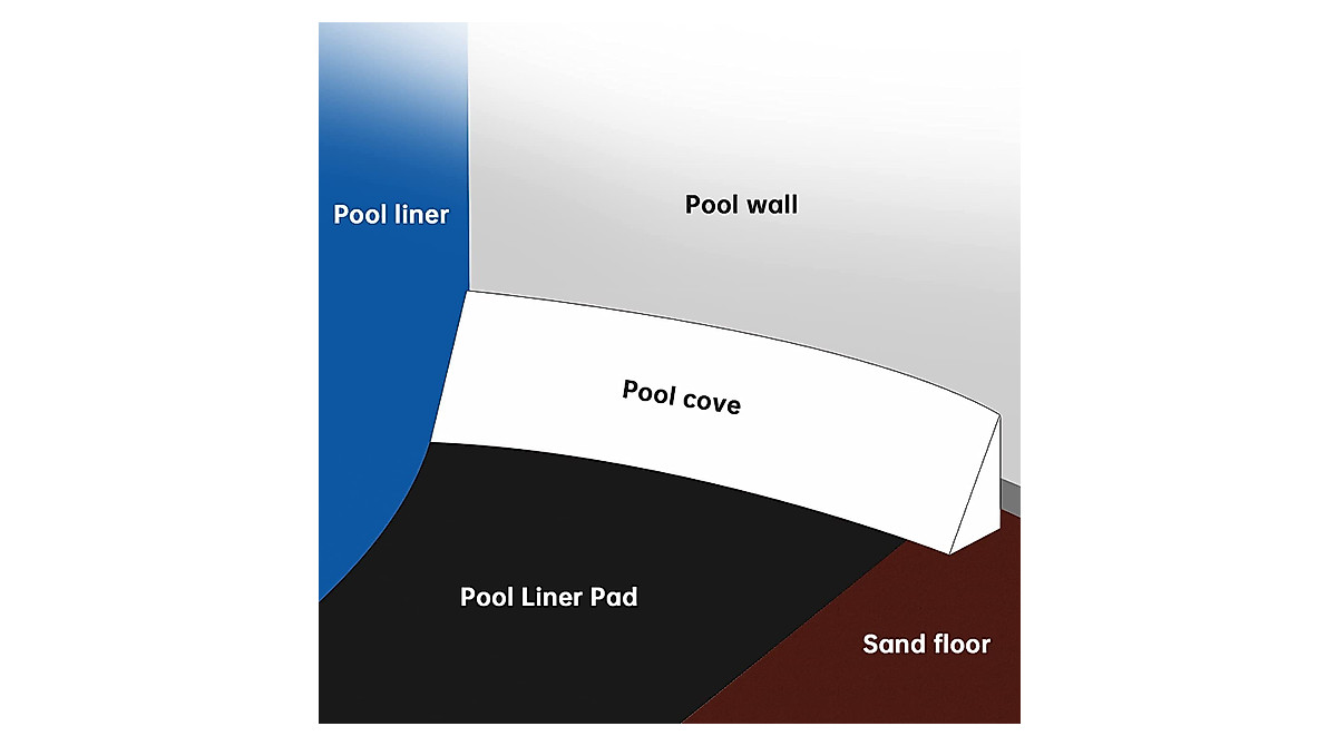 Perfin 12 Foot Round Pool Liner Pad for Above Ground Pools