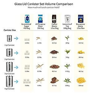 Deppon Airtight Canisters Set for Kitchen, 4-Piece Stainless Steel Food Storage Container with Lids for Kitchen Counter Coffee Tea Nuts Sugar Flour