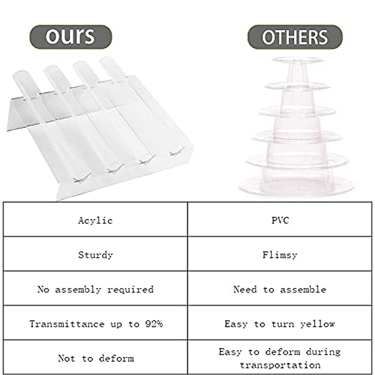 BLBYHO Acrylic Macaron Display Tray, Macaron Cookie Display Stand with 4 Slots…