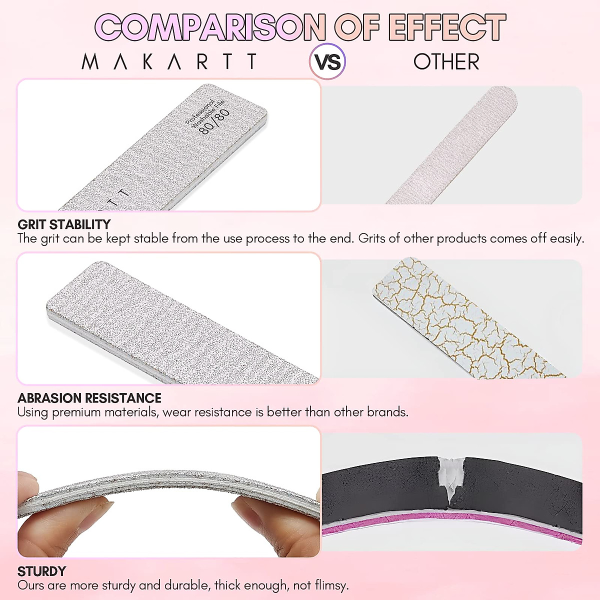Makartt Nail File: 80 80 Grit Emery Boards for Nails, 10pcs Professional Washable Doubled Sides Coarse Toenail Filer Heavy Duty for Acrylic and Extension Gel Removal, Pedicure Manicure Tools