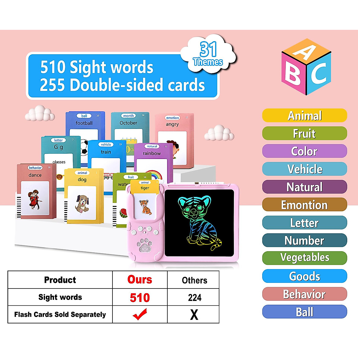 Rylai Toddler Toys Drawing Tablet with Talking Flash Card, Drop Resistant LCD Writing Tablet,510 Sight Words Pocket Speech Audible Flashcards, Learning & Education Toys for 2,3,4,5,6 Years Old Pink