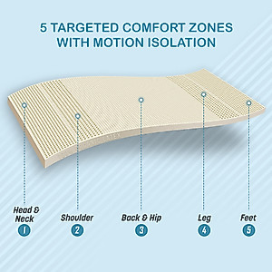 7 Zone Green Natural Organic Latex Mattress Topper Queen Size - 2 inch - Soft Plush Pillow Top - GOLS Certified Latex Foam Bed Pad for Side Sleepers Zonal Support Durable and Breathable