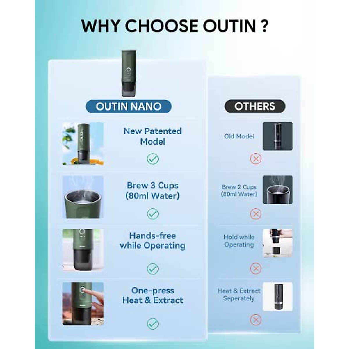 Outin Nano Portable Electric Espresso Machine with 3-4 Min Self-Heating, 20 Bar Mini Small 12V 24V Car Coffee Maker, Compatible with NS Capsule & Ground Coffee for Camping, Travel, RV, Hiking, Office