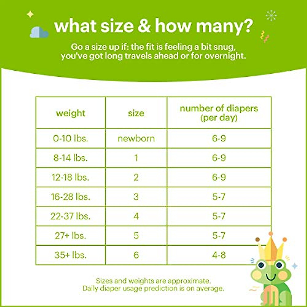 Babyganics Size 5, 136 count, Absorbent, Unscented, Made without Chlorine, Latex