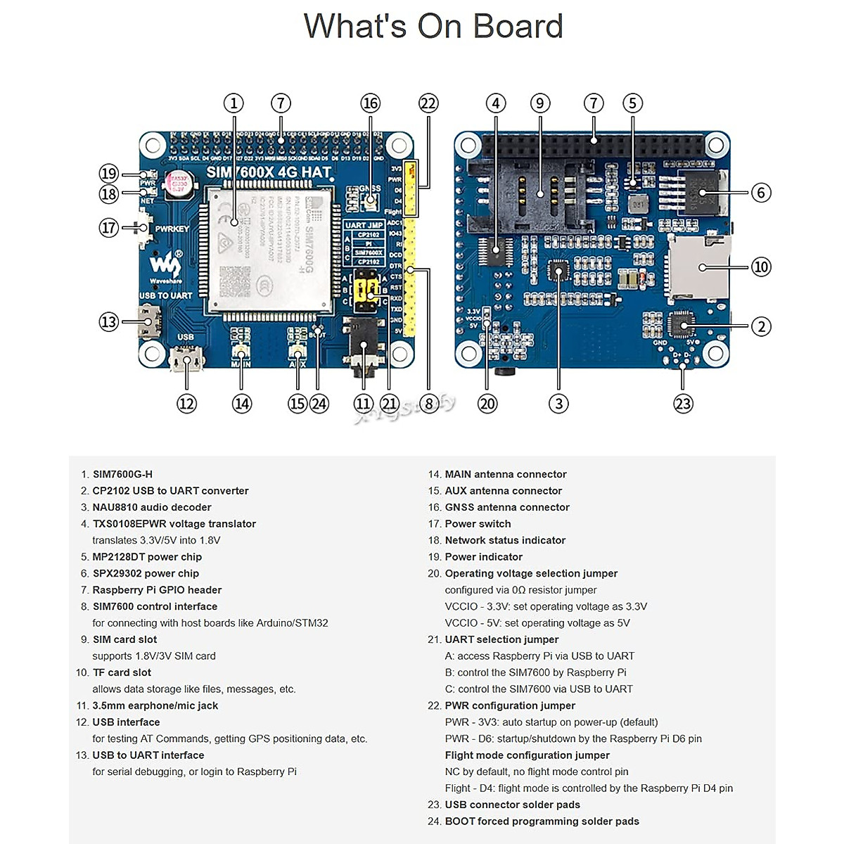 4G 3G 2G GSM GPRS GNSS HAT Based on SIM7600G-H LTE CAT4 150Mbps Wireless Communication Telephone Call SMS Positioning for Raspberry Pi 4 3 2 Model B B+ Zero W WH Jetson Nano (Global Version)@XYGStudy