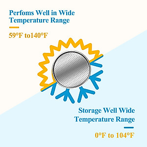 WANZELONYO CR2032 Lithium Coin Battery 3V Bulk CR 2032 Button Cell 250 Pack 230mAh