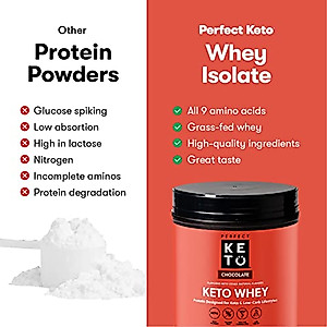 Perfect Keto Pure Whey Protein Isolate Powder - 100% Grass Fed Meal Replacement Shake, No Artificials, Gluten Free, Non-GMO (Vanilla)