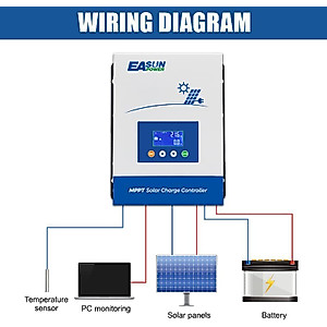 POWLAND 80A MPPT Solar Charge Controller,12V/24V/36V/48V Auto,Max Input 150V LCD Display Regulator Intelligent Charge Controller for Sealed Gel AGM Flooded Lithium Battery