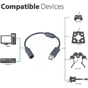 USB Breakaway Cable for Xbox 360, USB Adapter Cord Dongle Compatible with Microsoft Xbox 360 Wired Controller Game Guitar Hero Rock Band