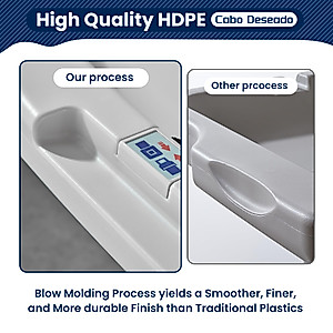 Cabo Deseado Baby Changing Station Wall Mount Commercial Diaper Changing Table Nursery Corner Changing 16” Wall Diaper Changer Station with Safety Strap Wall Restaurant Daycare Bathroom Horizontal