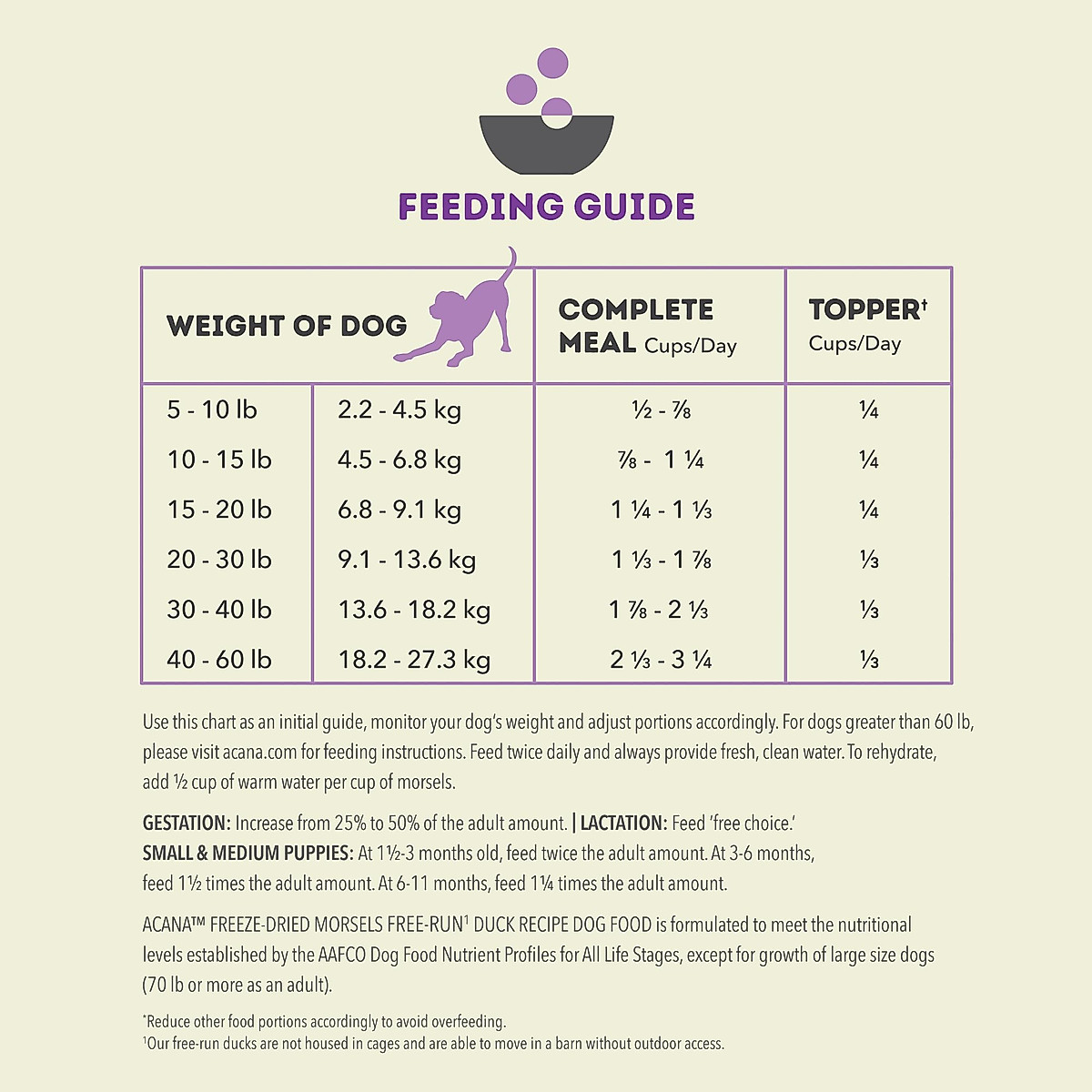 ACANA Freeze Dried Dog Food Meal & Topper, Grain Free High Protein Free-Run Chicken Recipe, 8oz