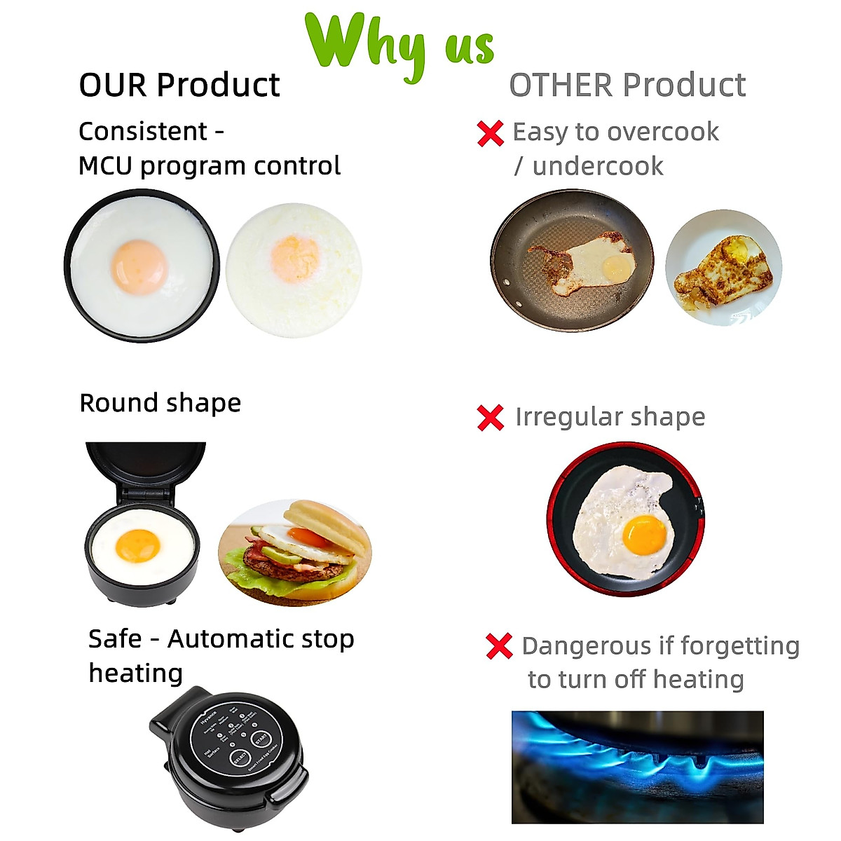 Hyvance Smart Fried Egg Cooker, Low Heat Cooking, Make fried egg like Sunny side up, Over easy etc. It automatically stops with sound alert when done, Non stick coating, Patent applied