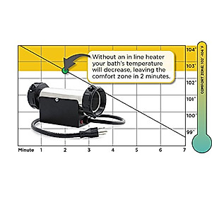 American Standard 2848.109.WLW Gelcoat Whirlpool and Soaking 28"x48" Left Side Door Walk-In Bathtub in White