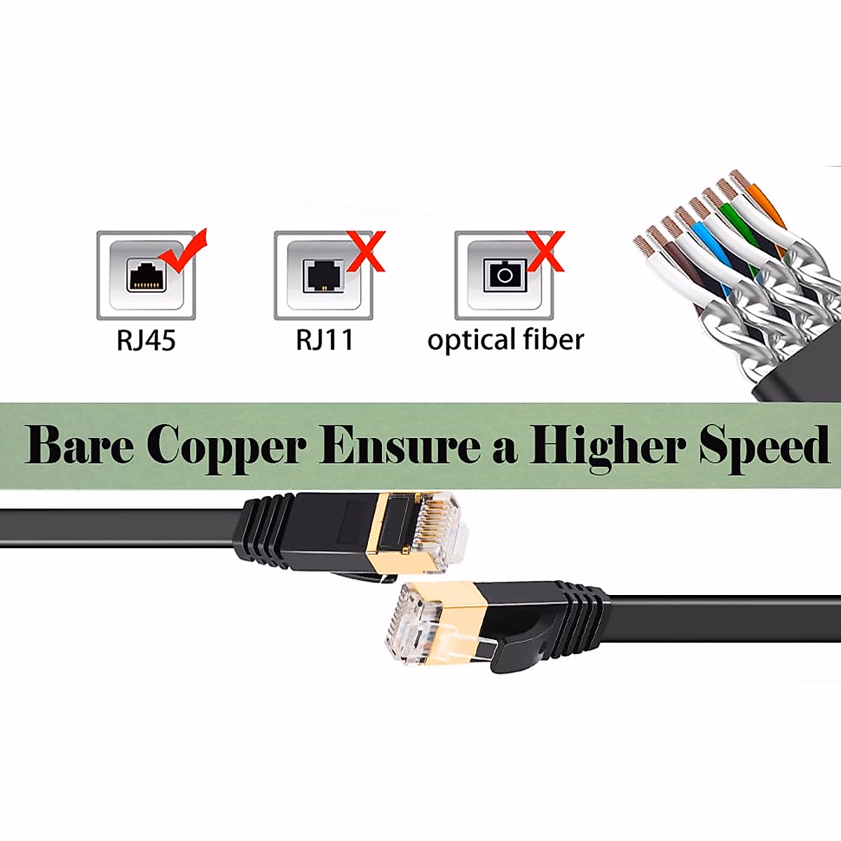 MATEIN Cat7 Ethernet Cable, 50 Ft Network Cable Fit for Xbox PS4, High Speed Flat Internet Cord Compatible with Clips Rj45 Connector Computer LAN Wire Fit for Gaming, Ethernet Switch, Router, Coupler