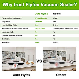 Flyfox Vacuum Sealer Machine - Strong, Multi-functional, and Fast Compact for Multi Food Storage with Low Noise, includes Vac, Sealer, Meat, Dry, Soft, 5 Modes with Vacuum Seal Bags