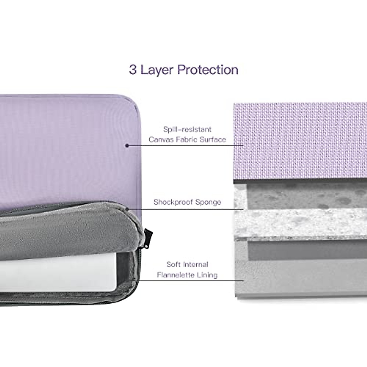 17 inch Laptop Case Sleeve - Slim Protective Shockproof Water-Resistant Laptop Cover with Handle Computer Carrying Bag for HP Envy 17 /Pavilion 17, Dell Lenovo Asus Acer MSI 17.3 Notebook Bag -Purple