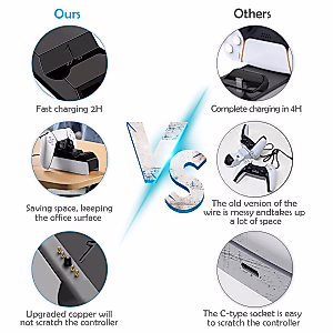 EGM PS5 Controller Accessories Double Head Power Supply, PS5 Controler White, Apply to Dual Sense Control PS5, PS5 Charging Station with 5v/3a Fast Charging Ac Adapter