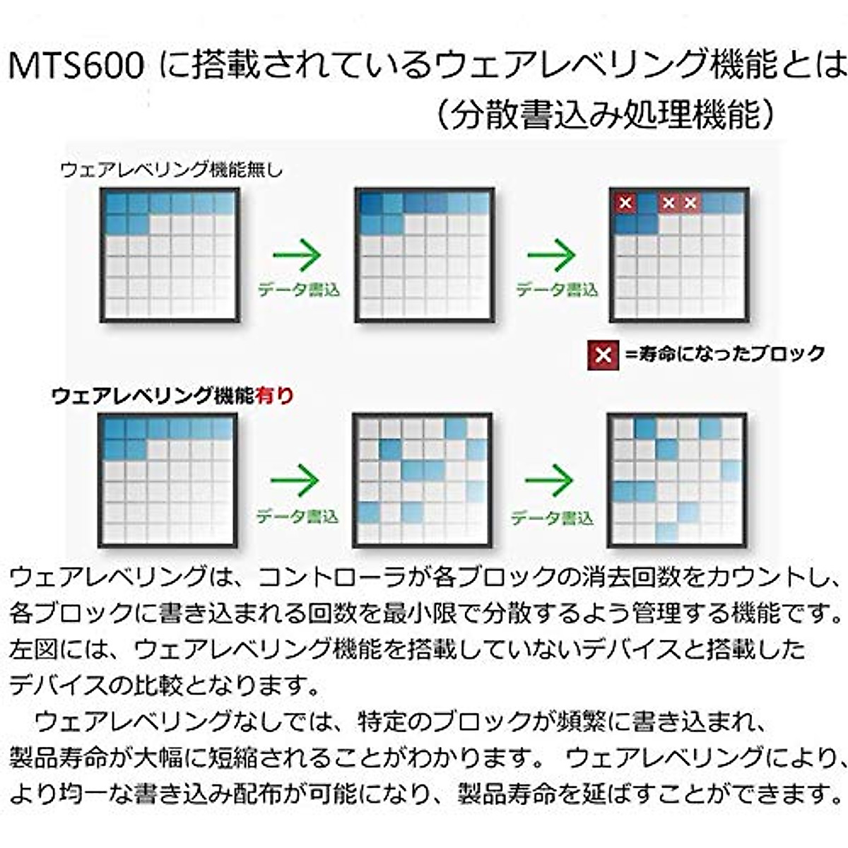 Transcend 32 GB SATA III 6Gb/s MTS600 60 mm M.2 SSD Solid State Drive TS32GMTS600