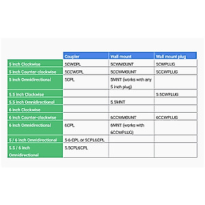 5-inch Tube Portable A/C AC Air Conditioner Exhaust Hose Coupler/Coupling - Counter-clockwise thread 5CCWCPL