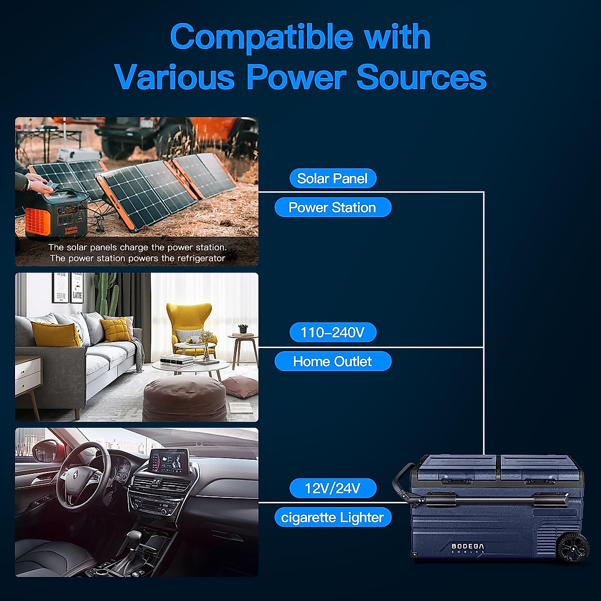 【Upgraded】BODEGACOOLER 12 Volt Car Refrigerator, Portable Freezer, Car Fridge Dual Zone WIFI APP Control, 80 Quart(75L) -4℉-68℉ Cooler, 12/24V DC and 100-240V AC, for Travel, Camping, Outdoor,RV