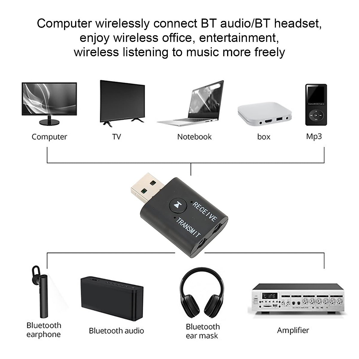 Garsentx Bluetooth 5.0 USB Dongle Adapter for PC, 2 in 1 USB Bluetooth Transmitter Receiver Adapter Wireless Transfer, Dual Output USB/AUX, for Computer TV Speaker Headset