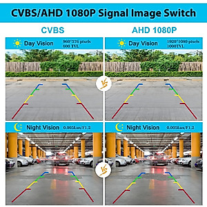 GLK Backup Camera Rear View Camera AHD 1080P Night Vision Reverse Camera, Startlight Night Vision Wide Angle IP69 Waterproof CVBS-AHD Metal Housing for Car Truck RV Pickup