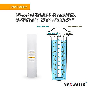 Max Water 20 inch x 4.5 inch, 5 Micron Replacement Sediment Water Filter Cartridge for Whole House, Melt Blown Filtration Fiber for Heavy Duty (Pack of 20)