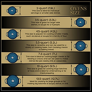 ROSSALLINI Signature Enameled Cast Iron Dutch Oven, Non-Stick Serving Pot with Tight Fitting Lid for Perfect Roasting, Baking, Sauteing, and Bread Making | 3.5Q (3.3L) - Ocean Blue