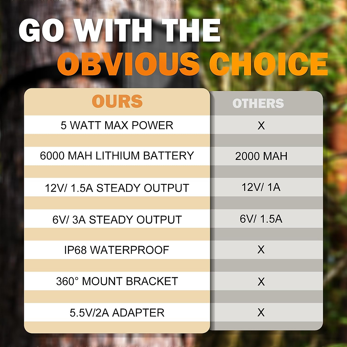 12V Solar Panel for Trail Camera - 6V Solar Panel for Game Camera 5W 6000mAh Solar Lithium Battery Charger for Trail Cam