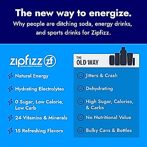 Zipfizz Energy Drink Mix, Electrolyte Hydration Powder with B12 and Multi Vitamin, Berry (20 Count)