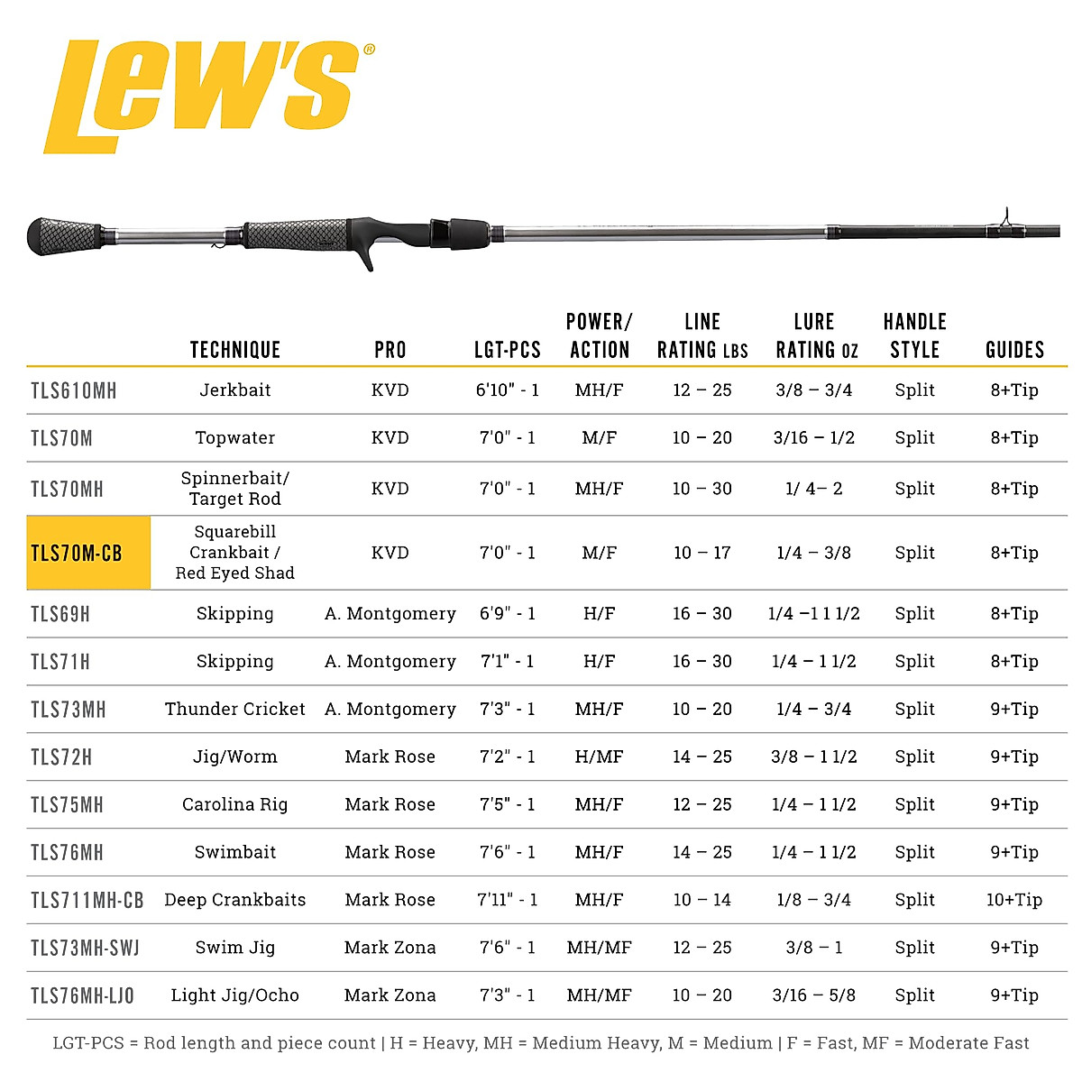 Lew's Team KVD Squarebill Crankbaits 7'1"-1