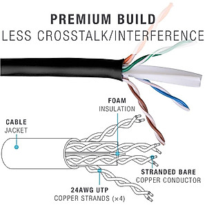 Mediabridge CAT6 Ethernet Patch Cable (15 ft) RJ45 Connectors with Gold Plated Contacts (10gbps)