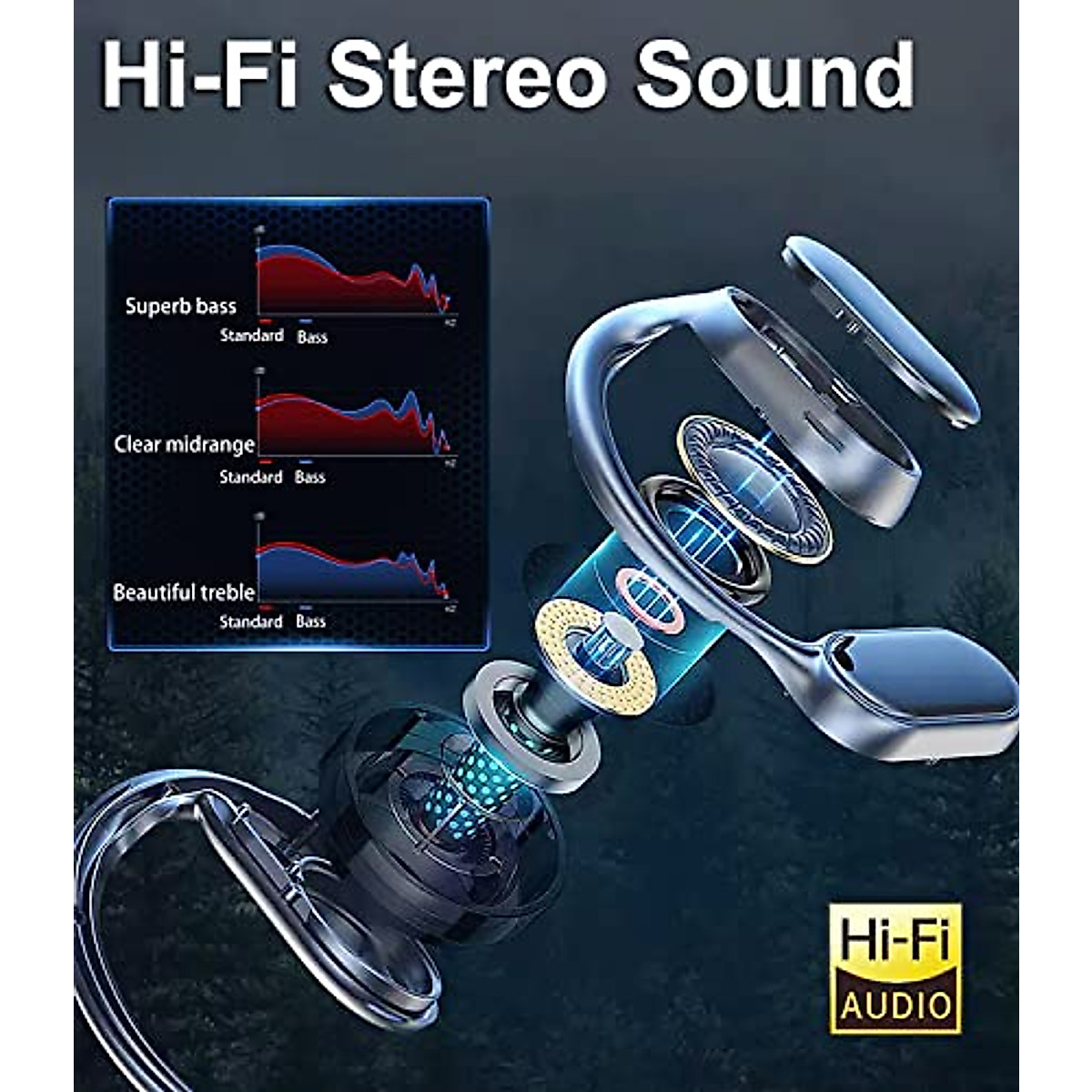 Open Ear Earbuds Bone Conduction Headphones Open Ear Headphones Wireless Bluetooth for Android iPhone, 36Hrs Playtime with Charging Case and LED Power Display Sweat Resistant for Outdoor Sports, Black