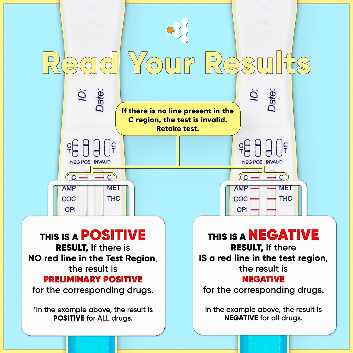 Prime Screen 5 Panel Multi-Drug Oral Fluid Test, One Step Employment and Insurance Testing (AMP, COC, MET, OPI,THC) - [2 Pack]