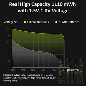 Rechargeable aaa batteries 4packs,2 Hours fast charging aaa batteries USB rechargeable,1110mWh aaa lithium rechargeable batteries and 1200 cycles USB rechargeable aaa batteries for Toy Cars Toothbrush