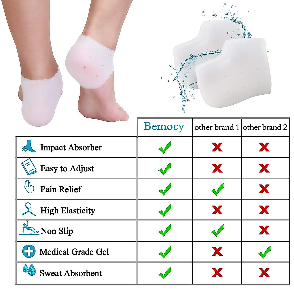 ASRAM Unisex Gel Heel Cushion Insert Pads, Black and White Guarantee