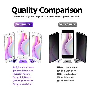 SIMDOG for iPhone 8/ SE 2020 2nd Generation Screen Replacement Black,LCD Touch Digitizer with Repair Tools for A2275, A2298, A2296.with Screen Protector (Black, 8G)…