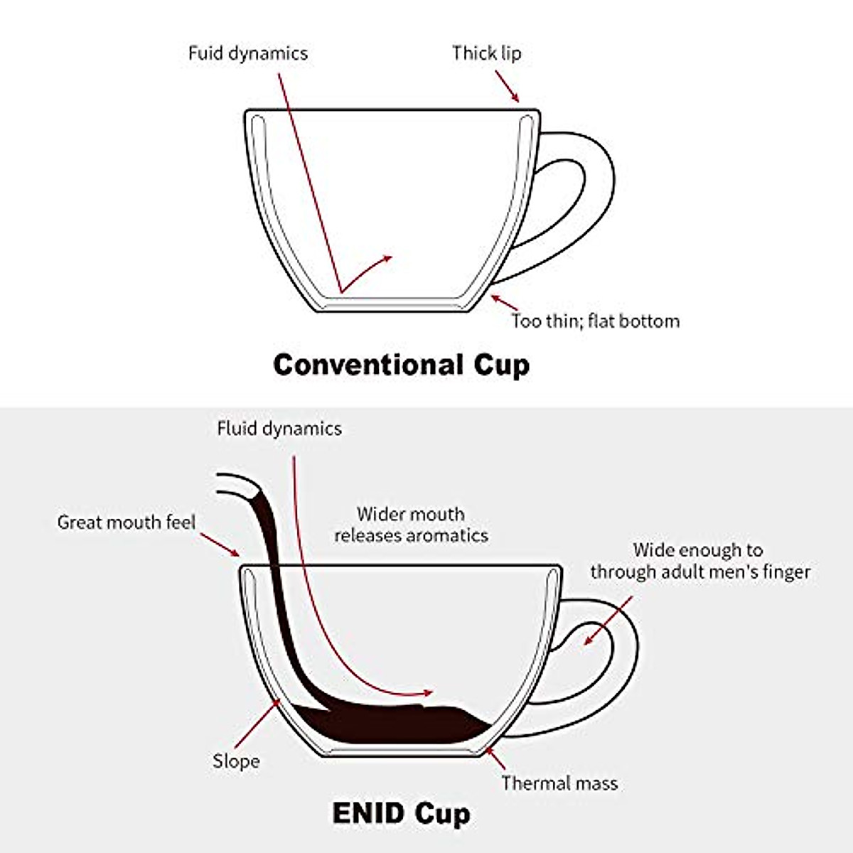 LE TAUCI 3 oz Espresso Cups with Saucers，Set of 4，Demitasse Coffee Cup for Shot, Lungo, Ristretto - White