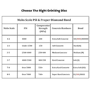 ACTINTOOL Diamond Grinding Metal Tooling for Walkbehind Floor Grinder (Pack of 9)