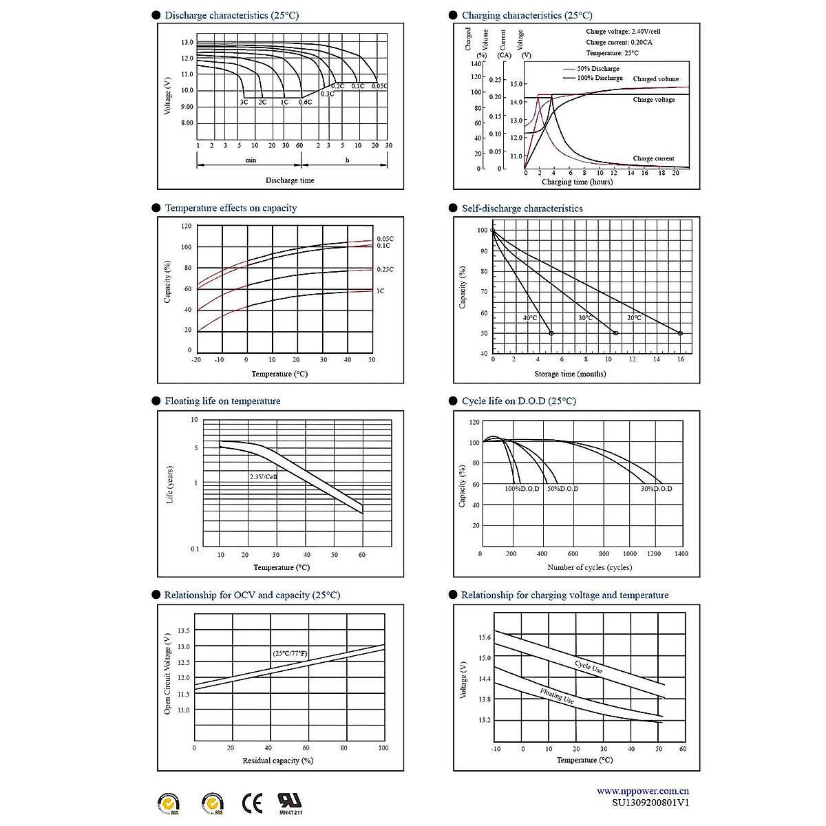 NPP 12V 7Ah Rechargeable AGM SLA Battery (NP12-7Ah-F2(1PCS))
