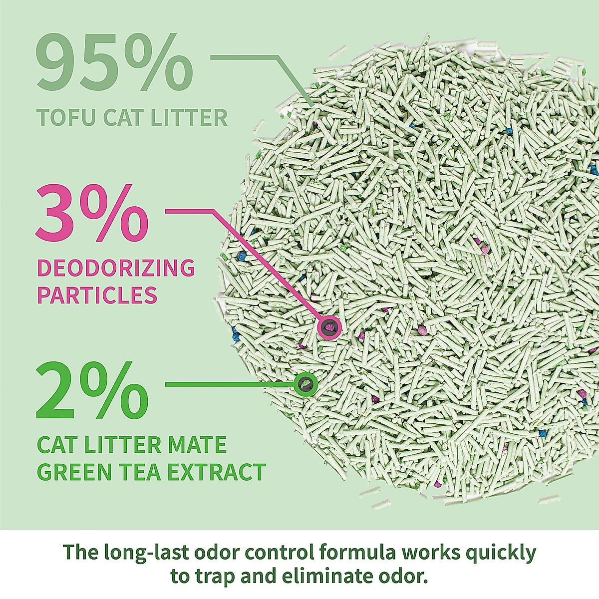 PATLOOL Clumping Cat Litter, Tofu Cat Litter, Superior Odor Control Kitty Litter, 99.9% Dust Free, Flushable, Low Tracking, Ultra Absorbent, Natural Ingredients, Easy Clean-Up, Green Tea Scent