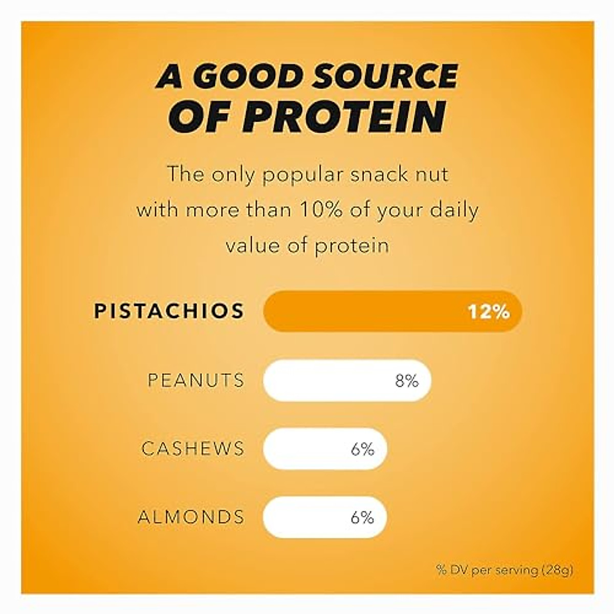 Wonderful Pistachios In Shell, Lightly Salted Nuts, 16 Ounce Resealable Bag - Healthy Snack, Protein Snack, Pantry Staple