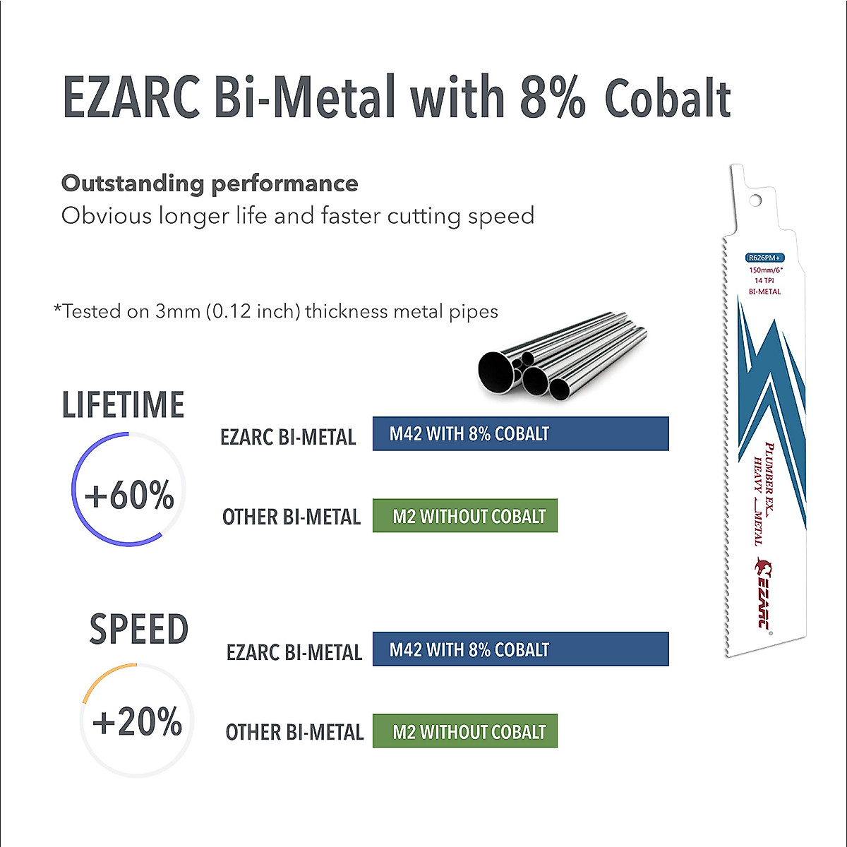 EZARC Carbide and Bi-Metal Reciprocating Saw Blade Endurance for Heavy Metal, Thick Metal, Cast Iron, Alloy Steel