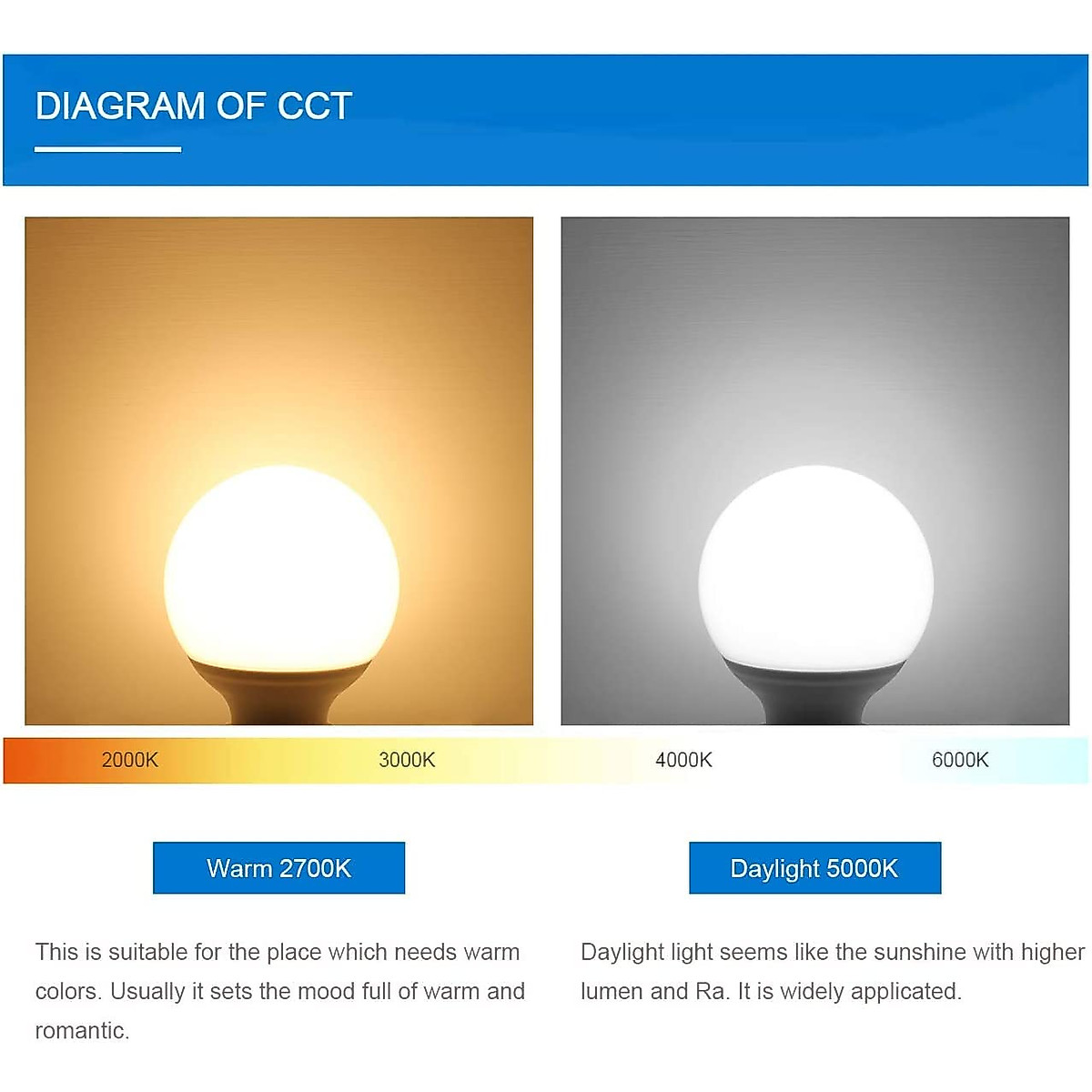 hansang G25 LED Globe Light Bulbs, 60W Equivalent, 5000K Daylight Bathroom, E26 Base, Eye-Friendly Vanity Round, Perfect for Vanity Makeup Mirror, 120V CRI85+ Non-Dimmable 4Pack