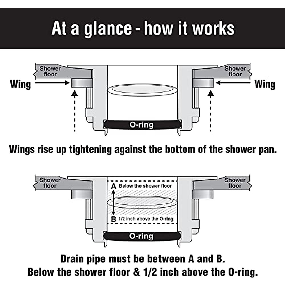 WingTite Pro-Series Shower Drain, Builders Model for New Construction, Installs Entirely from the Top, Chrome